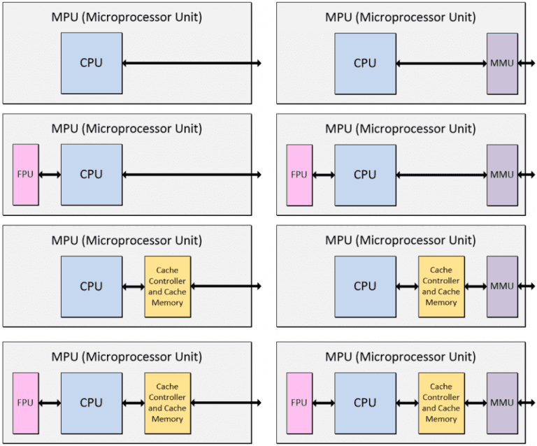 物联网设备开发指南：如何选择合适的MCU、SoC或MPU？ | 星野云联