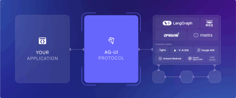 AG-UI协议详解：让智能体与前端无缝对话的事件通信标准 | 星野云联