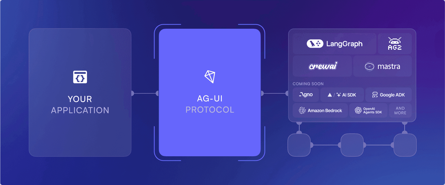 AG-UI协议详解：让智能体与前端无缝对话的事件通信标准 | 星野云联